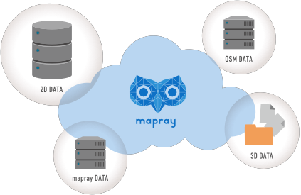 Mapray デジタルツイン開発プラットフォーム